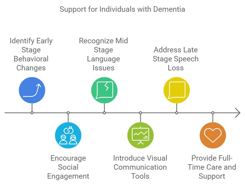 Understanding Frontotemporal Dementia: Symptoms, Causes, and Care ...