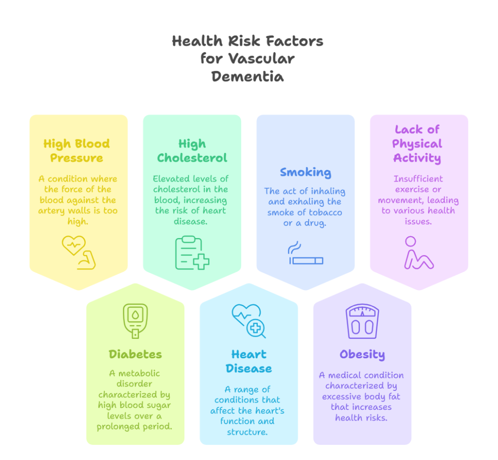 What Causes Vascular Dementia? - Dementia Help