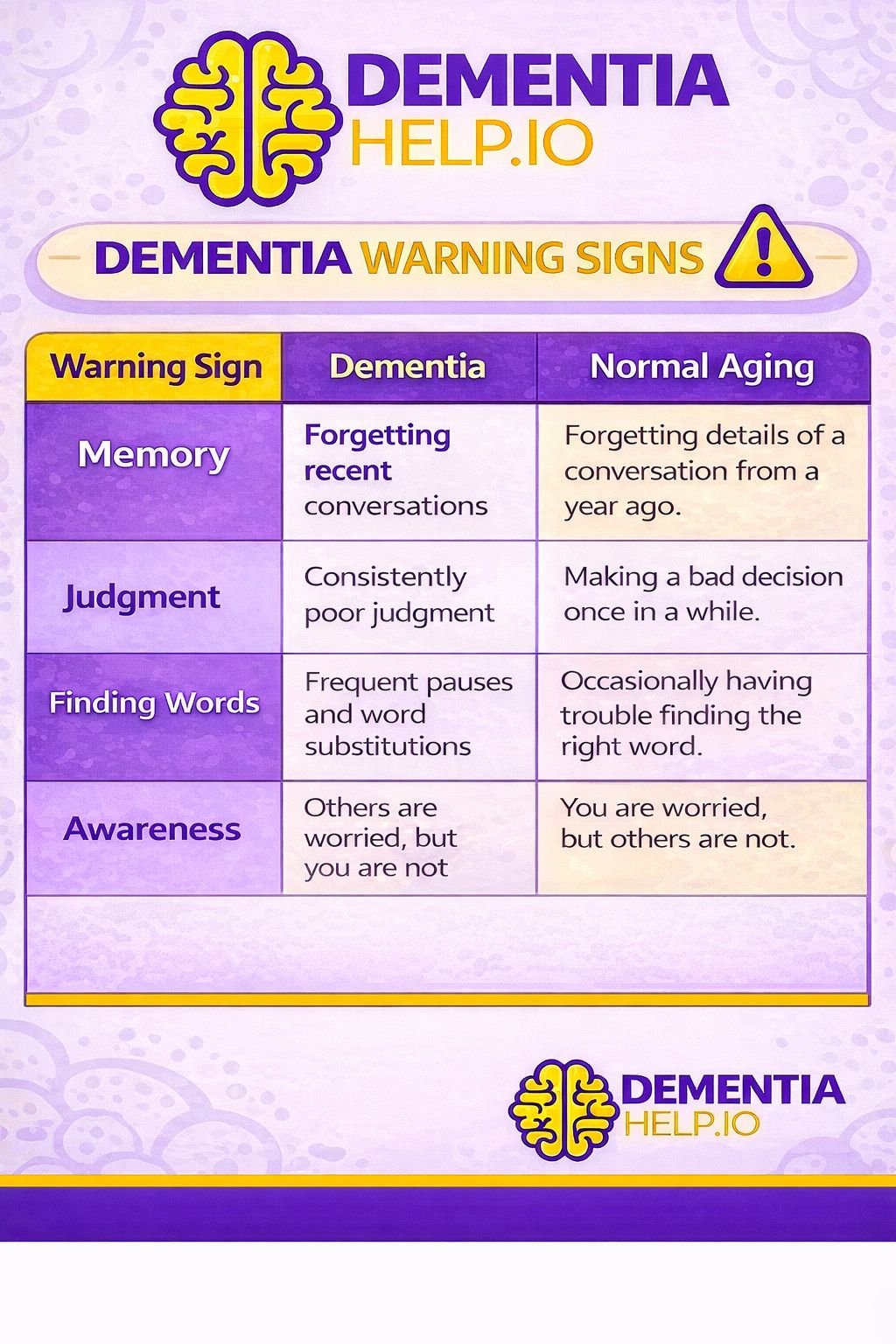 Dementia vs. Normal Aging: 10 Warning Signs to Watch For - Dementia Help